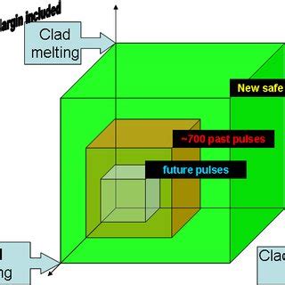 New Domain For Operation Download Scientific Diagram
