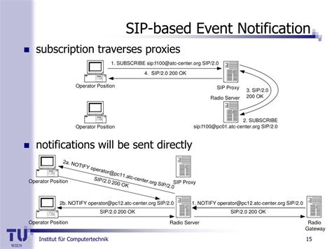 Ppt Event Based Radio Communication Signaling Using The Session