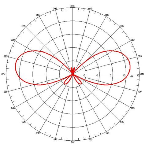 Southwest Antennas High Performance Rf And Microwave Antennas And Custom Antenna Manufacturing