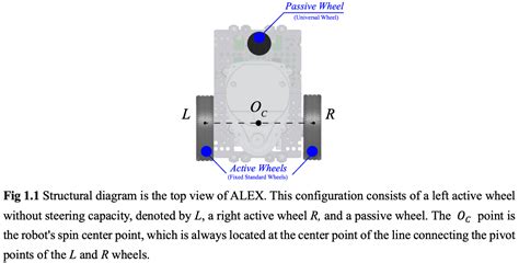 Implementation Of Fuzzy Control Algorithm In Two Wheeled Differential