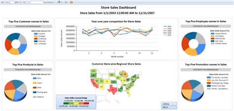 Ssrs How To Export Ssrs Report Microsoft Sql Server Integration