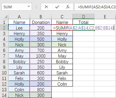 How To Merge Duplicate Cells And Calculate The Summation In Excel My Microsoft Office Tips