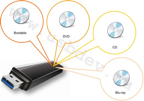 Создание CD-ROM-области на USB-флэшке – [USBDev.ru]