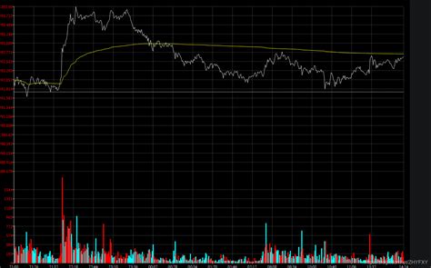 Qt折线图和柱状图共轴 Qchart 共用一个x轴 Csdn博客