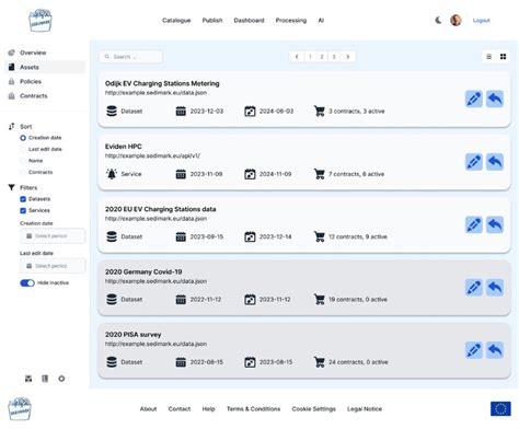 Sedimark On Linkedin Sedimark Quality Framework Dataprocessingpipeline Qualitymetrics