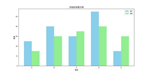 Matplotlib 全攻略：从基础图表到高级可视化案例详解 Csdn博客