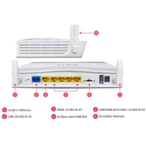 Draytek Vc410ax Vc3 Specifications Draytek Vigor C410ax Selective Dual Wan Wifi 6 4g Lte Router