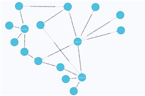 Design Review Column Level Lineage Feature · Issue 1731 · Datahub