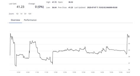 Ovx Explained Measuring Risk In Crude Oil Markets Ebc Financial Group