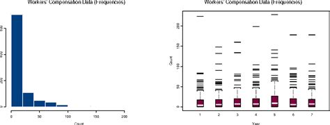 Figure 1 From Applications Of Generalized Linear Mixed Models In