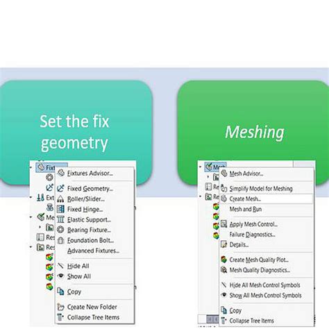 Steps Of Fea Using Solidworks Software Download Scientific Diagram Steps Of Fea Using Solidworks Software Download Scientific Diagram