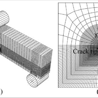 A Single Input Single Output ARX AutoRegressive With EXternal Output Download Scientific Diagram