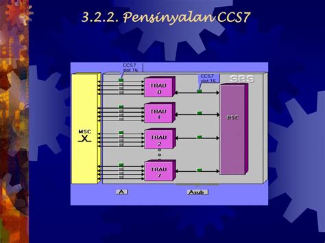 ppt transcoding and rate adaption unit trau powerpoint presentation
