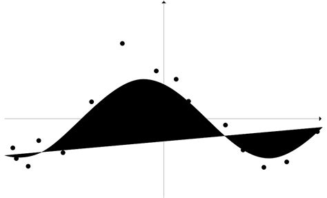 What Are Trigonometric Models House Of Math
