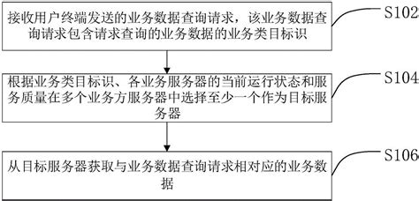 Service Data Acquisition Method Device And System Eureka Patsnap