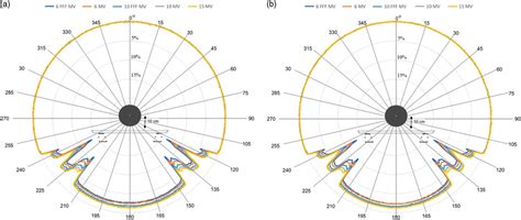 Photon Beam Attenuation Characteristics Of Three Commercial Radiation