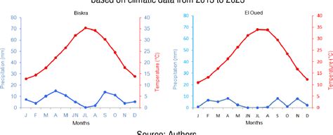 Figure 2 From Artificial Intelligence And Remote Sensing For Spatiotemporal Analysis And
