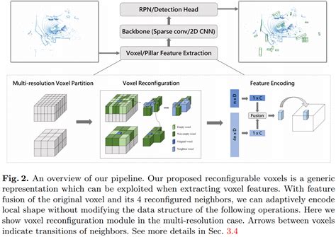Paperreading Reconfigurable Voxels A New Representation For Lidar