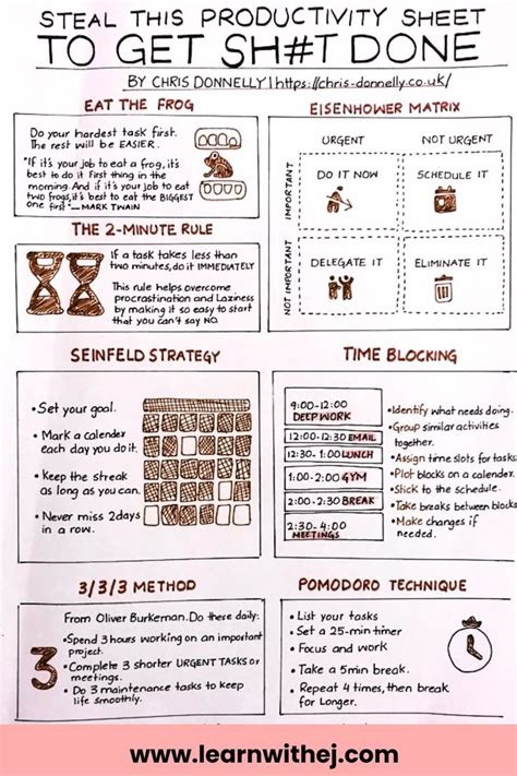 The Ultimate Productivity Cheat Sheet Get More Done In 2025 Time Management Tips Life