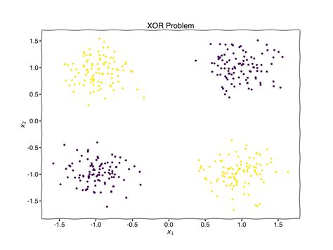 Stemlib Brandon Touchet