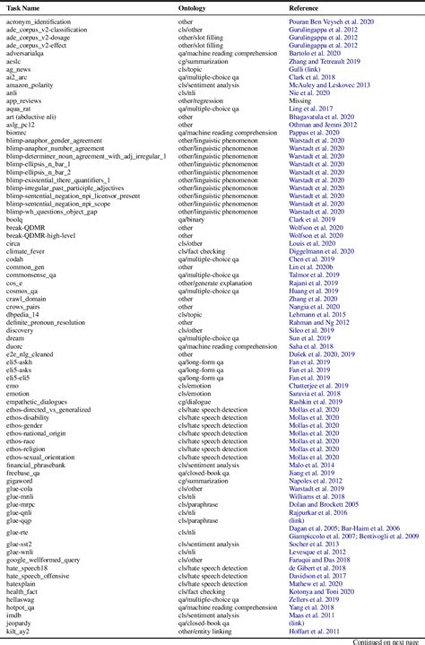 Table 3 From Crossfit A Few Shot Learning Challenge For Cross Task Generalization In Nlp