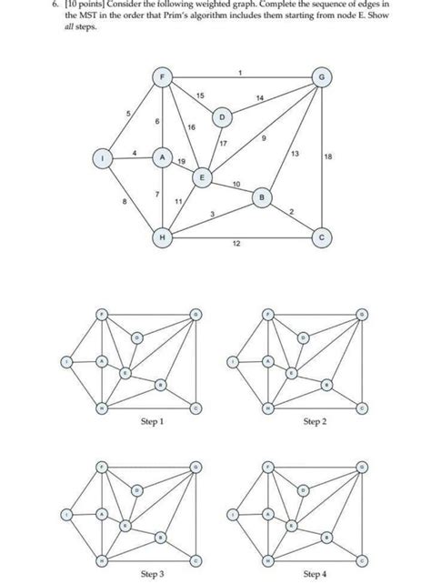 Solved 6 10 Points Consider The Following Weighted Graph