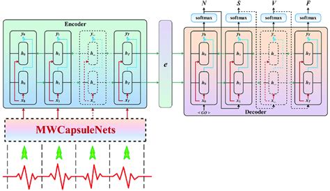 construction of the algorithmic for arrhythmia classification