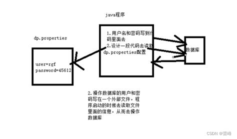 Java集合（十）hashtable接口和propertiesproperties和hashtable Csdn博客