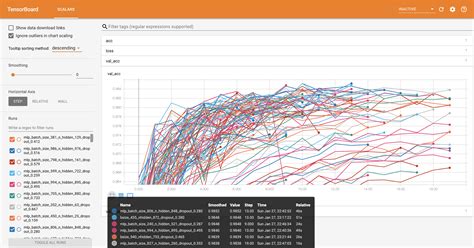 Rethinking Your Machine Learning Results Tracking Lars Sjösund