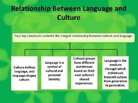 What Is The Relationship Between Language Communication And Society At Josephine Hinkle Blog