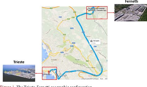 Figure 1 From A Web Based Decision Support System For Intermodal Port And Dry Port Facilities