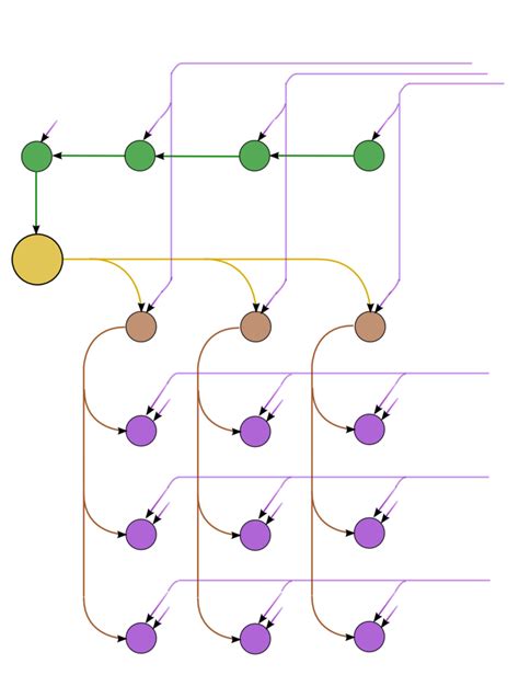 Linpack Benchmark Algowiki
