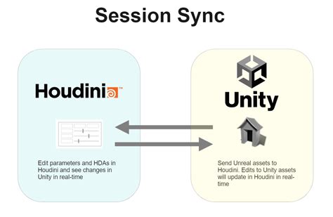 Introduction To Houdini Engine For Unity