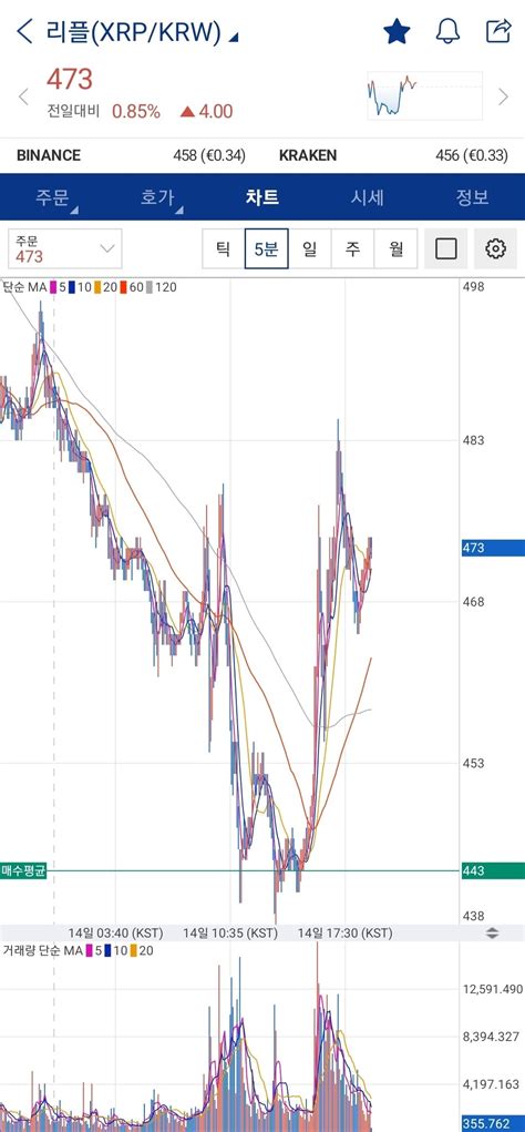 블라인드 암호화폐 리플 제대로 잡았다