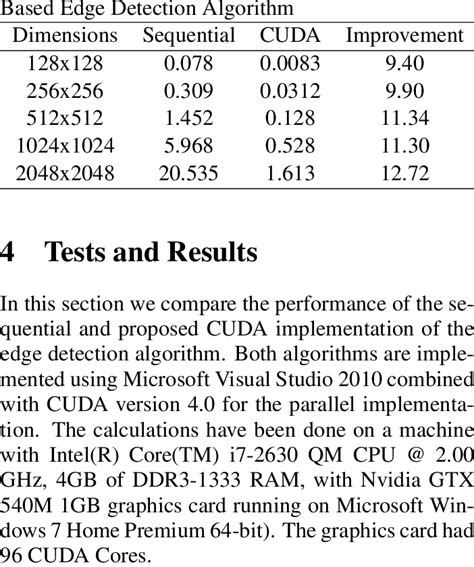 Comparison Of Execution Time For A Rep Etitions Of Sequential And Download Table