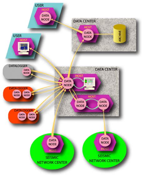 Antelope Environmental Monitoring System Real Time Earthquake Monitoring Software System