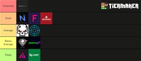 Csgo HvH Cheats Tier List Community Rankings TierMaker