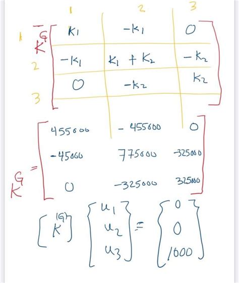 Solved This Is A Finite Element Question Please Show Full