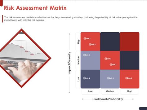 Project Quality Planning And Controlling Risk Assessment Matrix Ppt
