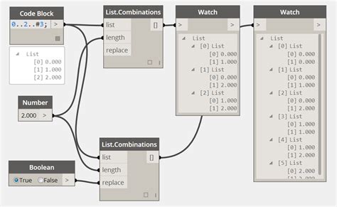 enjoy revit examples for all list actions in dynamo