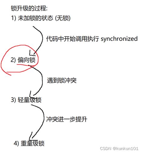 Java中常见的锁策略 Csdn博客
