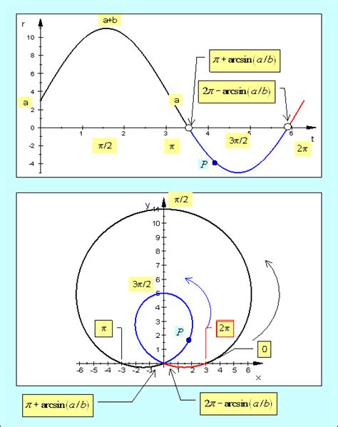 Align Aligning Multiline Equation To The Left With Only One Equation Number TeX LaTeX