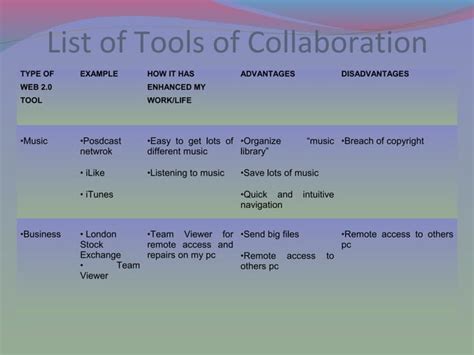 Advantages And Disadvantages Of Web PPT Web Development Internet