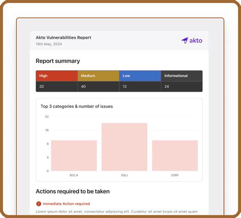 Best Api Security Platform In Devsecops Akto
