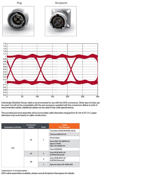 OCS Oval Contact System Connectors Products Amphenol Aerospace