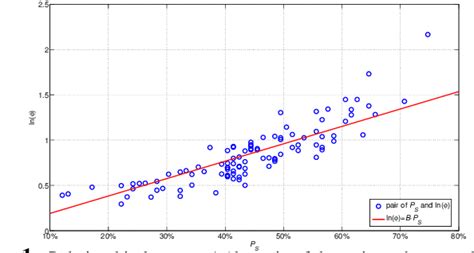 Figure 1 From Extended Lagrangemultiplier Selection For Hybrid Video