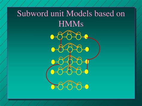 ppt continuous word recognition powerpoint presentation free