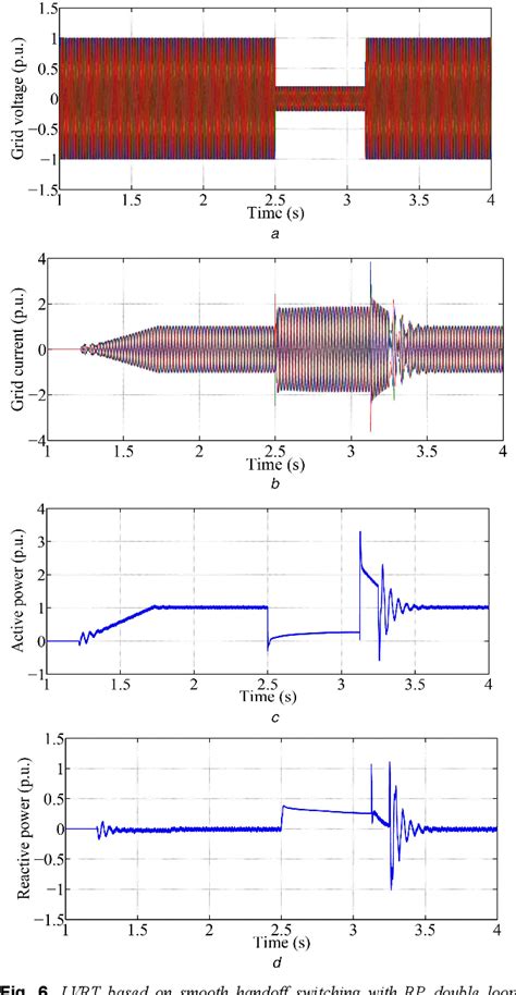 Figure 1 From Low Voltage Ride Through Control Strategy Of Virtual