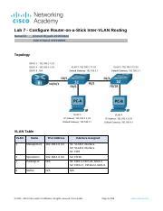 Master Inter VLAN Routing With Router On A Stick Lab Guide Course Hero