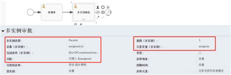 activiti6与springboot集成 yuluoxingkong 博客园